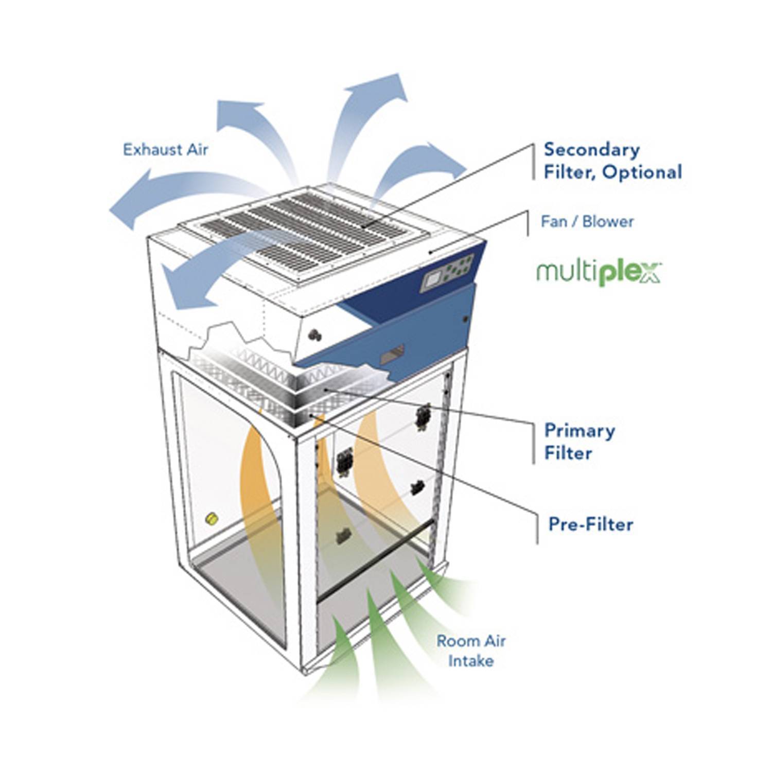 Purair Advanced Ductless Fume Hoods by Air Science
